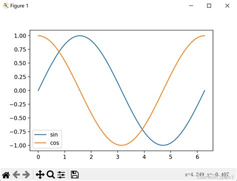 matplotlib 绘图属性 matplotli绘制图线的颜色 csdn博客