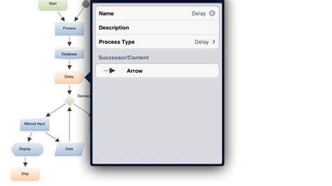 Cubetto Flow Gives You The Opportunity To Model AlternativeTo