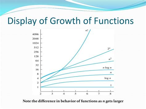 Ppt Discrete Mathematics Growth Of Functions Powerpoint Presentation
