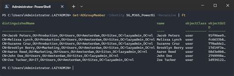 Get ADGroupMember Get All Users In ADGroup With PowerShell