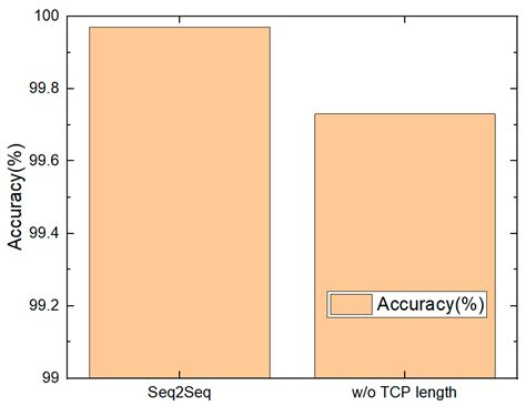 applied sciences free full text novel feature extraction method for detecting malicious mqtt