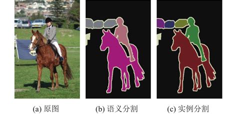 语义分割入门的一点总结 知乎