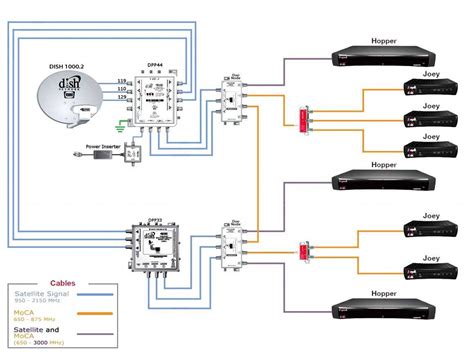 A Guide To Directv Swm Wiring Diagram Simplifying Satellite Connections