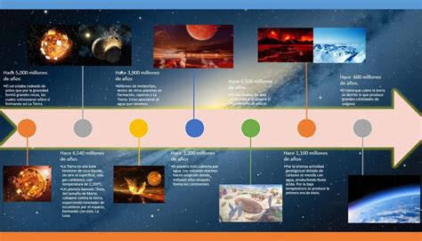 Linea del tiempo origen y evolución del planeta Tierra Brainly lat