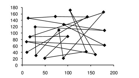travelling pattern of an mn using the random waypoint mobility model download scientific diagram