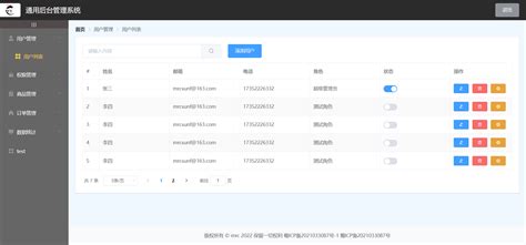 github mrcsunf vue manage demo vue element ui实现的一款通用后台管理系统