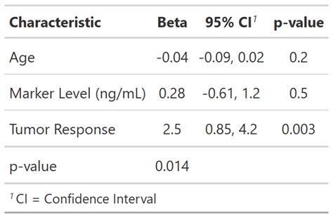 R How To Add Significance Stars On P Value Produced By Add Glance