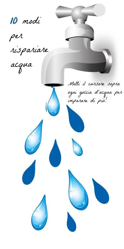 10 Modi Per Risparmiare Acqua