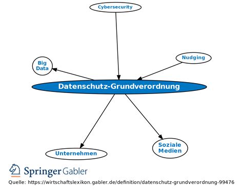 Datenschutz Grundverordnung Definition Gabler Wirtschaftslexikon