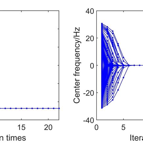 pdf a sequential variational mode decomposition method