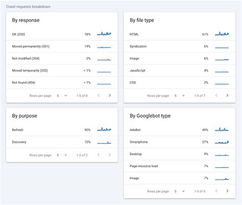 What Is Googlebot How Googles Web Crawler Works