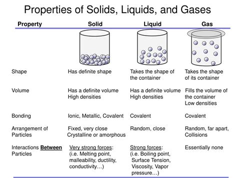 PPT Intermolecular Forces PowerPoint Presentation ID 705859