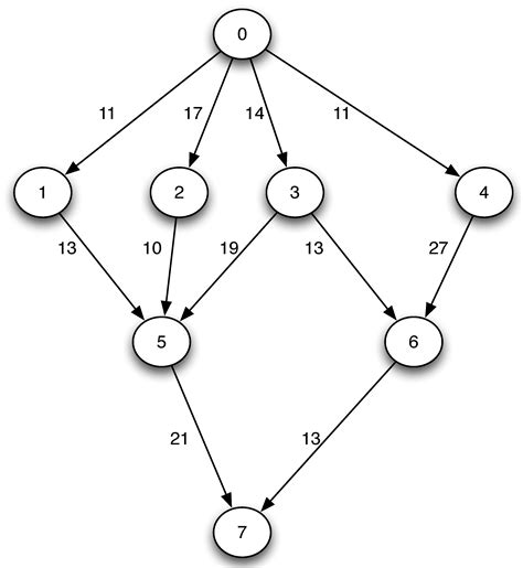 energies free full text energy idle aware stochastic lexicographic local searches for