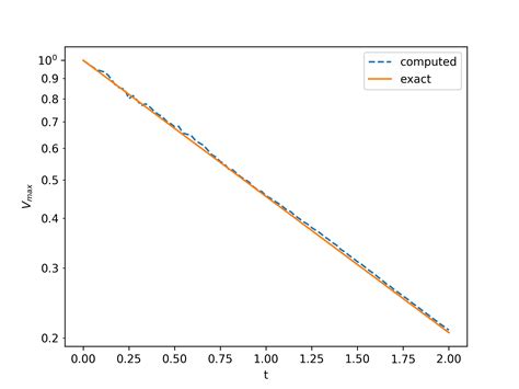 [1909 04504] pysph a python based framework for smoothed particle hydrodynamics
