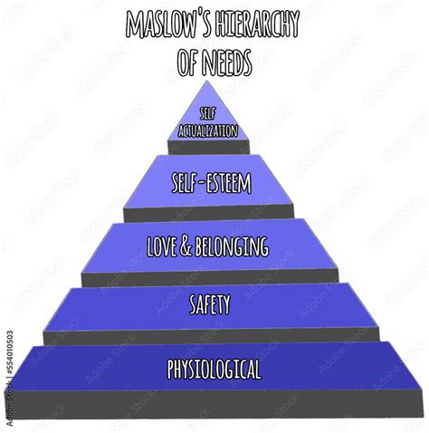 Maslow S Hierarchy Of Needs Self Actualization Self Esteem Love And