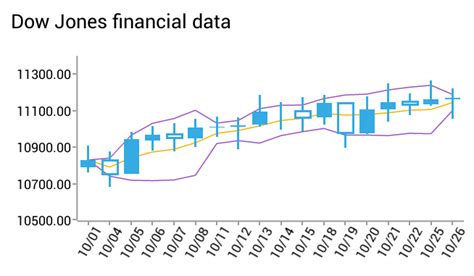 indicators financial radchartview telerik ui for xamarin android documentation telerik