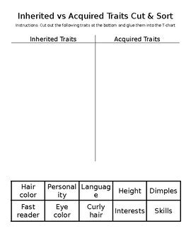 Inherited Vs Acquired Traits Cut And Sort By Simply Sped Science