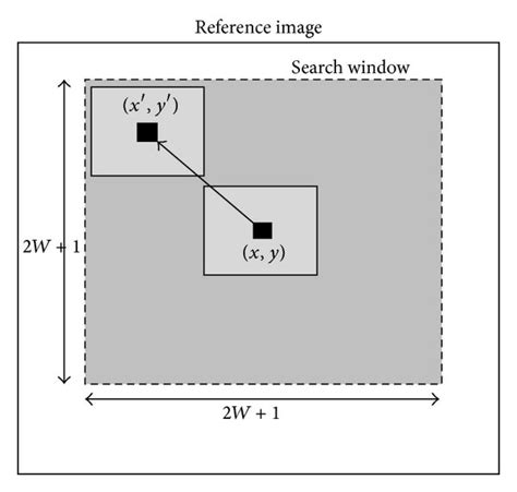 illustration of the block matching algorithm [18] download scientific diagram