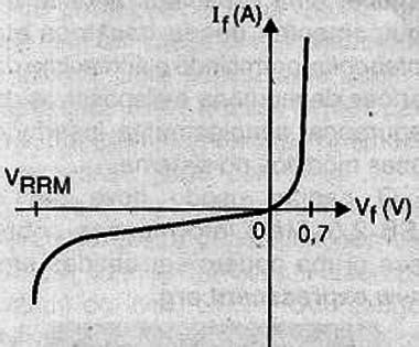 Schottky Diode How It Works ART271E