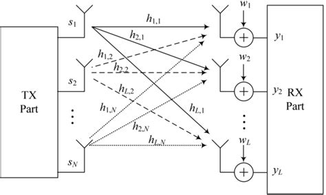 figure 1 from a very low complexity qrd m mimo detection based on adaptive search area