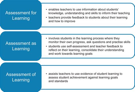 Assessment Strategies Menu