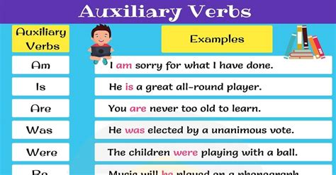Auxiliary Verb Definition List And Examples Of Auxiliary Verbs