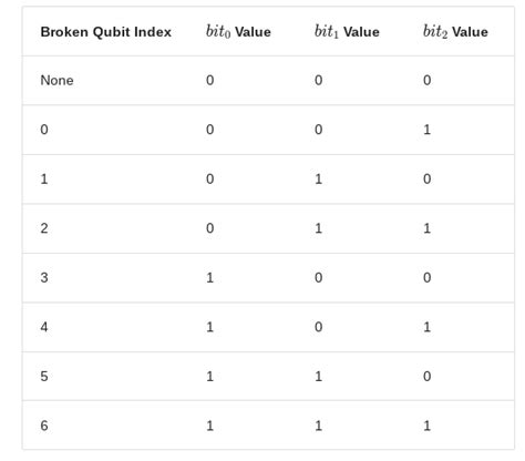 Java Swing Jtable With Scrollbar Color Of Square Between Headers