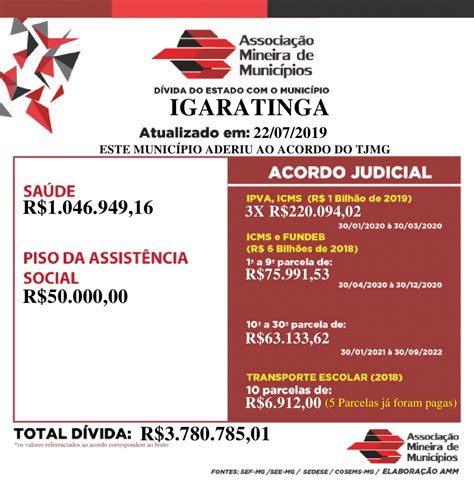 Site Oficial da Prefeitura Municipal de Igaratinga Dívida do Estado