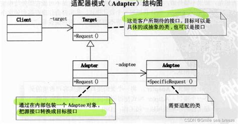 java 23种设计模式（7 结构型模式 适配器模式） 一个用于整数排序的java程序设计类图 csdn博客