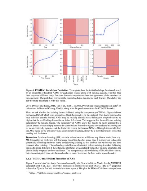 Neural Additive Models Interpretable Machine Learning With Neural Nets