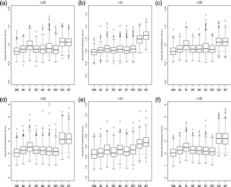 high‐dimensional model averaging for quantile regression xie canadian journal of statistics