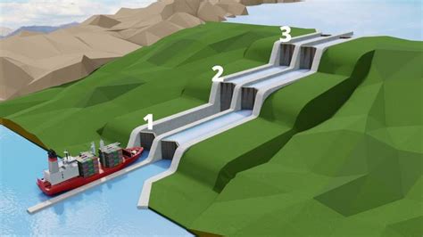 La maravilla de la ingeniería llamada Canal de Panamá YouTube en