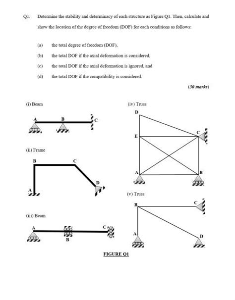 Solved Q1 Determine The Stability And Determinacy Of Each Chegg