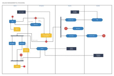 Activity Diagram EdrawMax Template