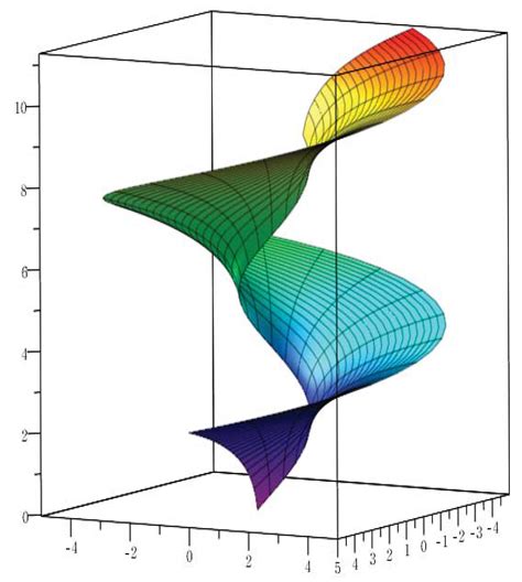 symmetry free full text constructions of helicoidal surfaces in euclidean space with density