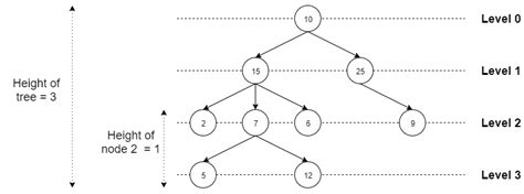 what is a tree data structure