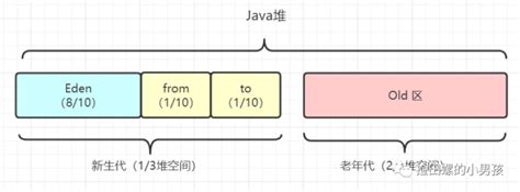 java程序员必备基础结构图 程序结构图java csdn博客