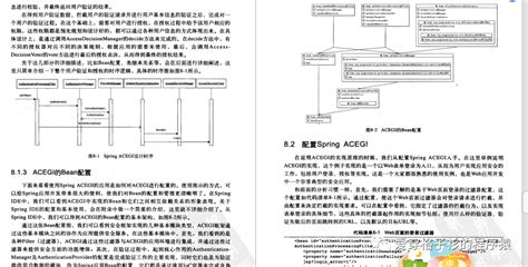 京东架构师整理出2023最牛《spring技术内幕》，深入解析spring原理 spring技术内幕第三版 csdn博客