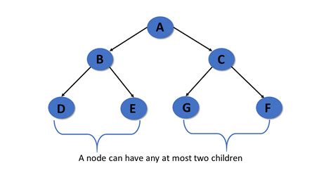 Data Structure Types Of Tree In Data Structures