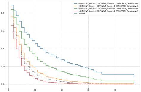 using anonymized data for survival analysis in python privacy dynamics