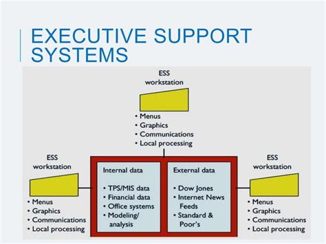 decision support and knowledge based systems ppt