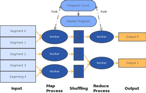 architecture of mapreduce download scientific diagram