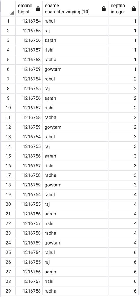 python postgresql join geeksforgeeks