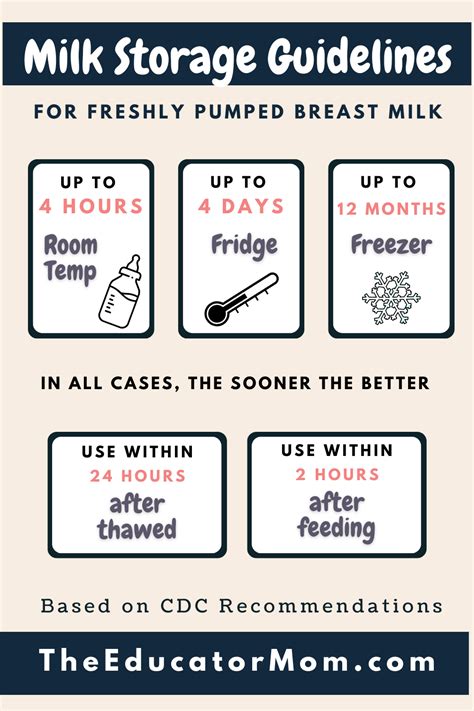 Breast Milk Storage Guidelines