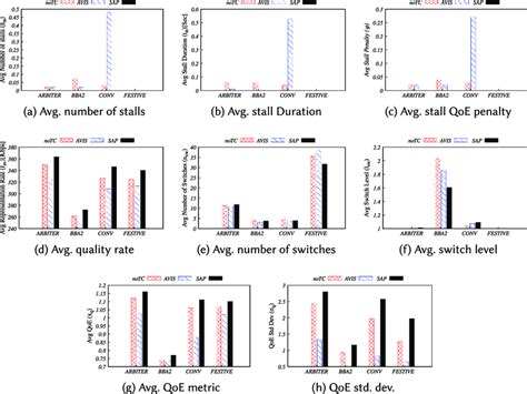 performance metrics for scenario 2 download scientific diagram