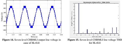 figure 1 from a seven level cascaded multilevel inverter based on simplified svpwm method