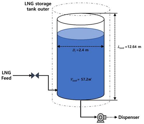 Energies Free Full Text An Economical Boil Off Gas Management
