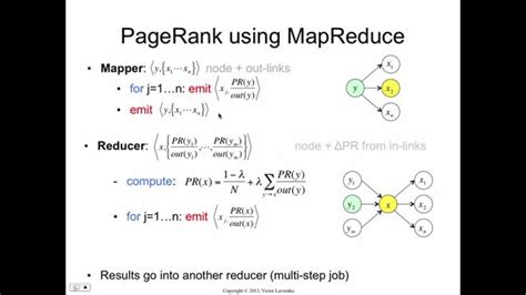 web search 6 pagerank using mapreduce youtube