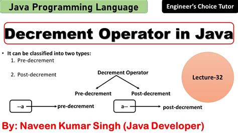 Decrement Operator In Java Java Programming Language Java YouTube