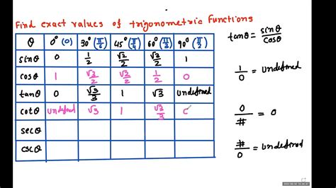 finding exact values of six trig functions for 0 30 45 60 and 90 degrees no memorizing